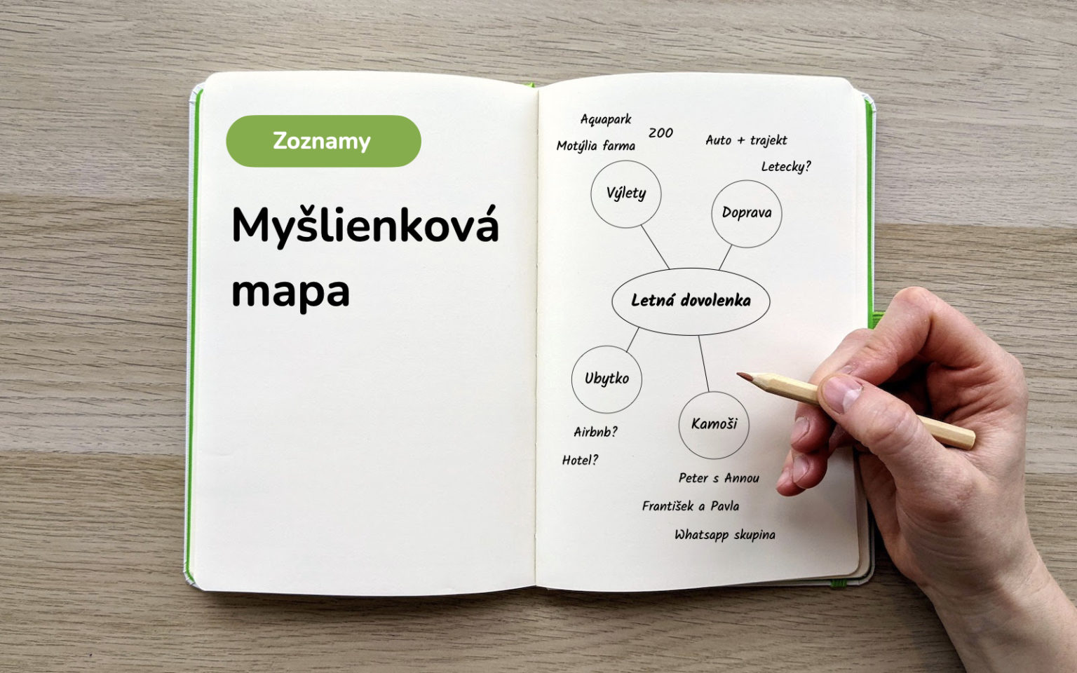 ️ Myšlienková mapa - Myšlienkár.sk